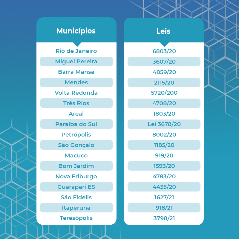 tabela-municipios – CREF1